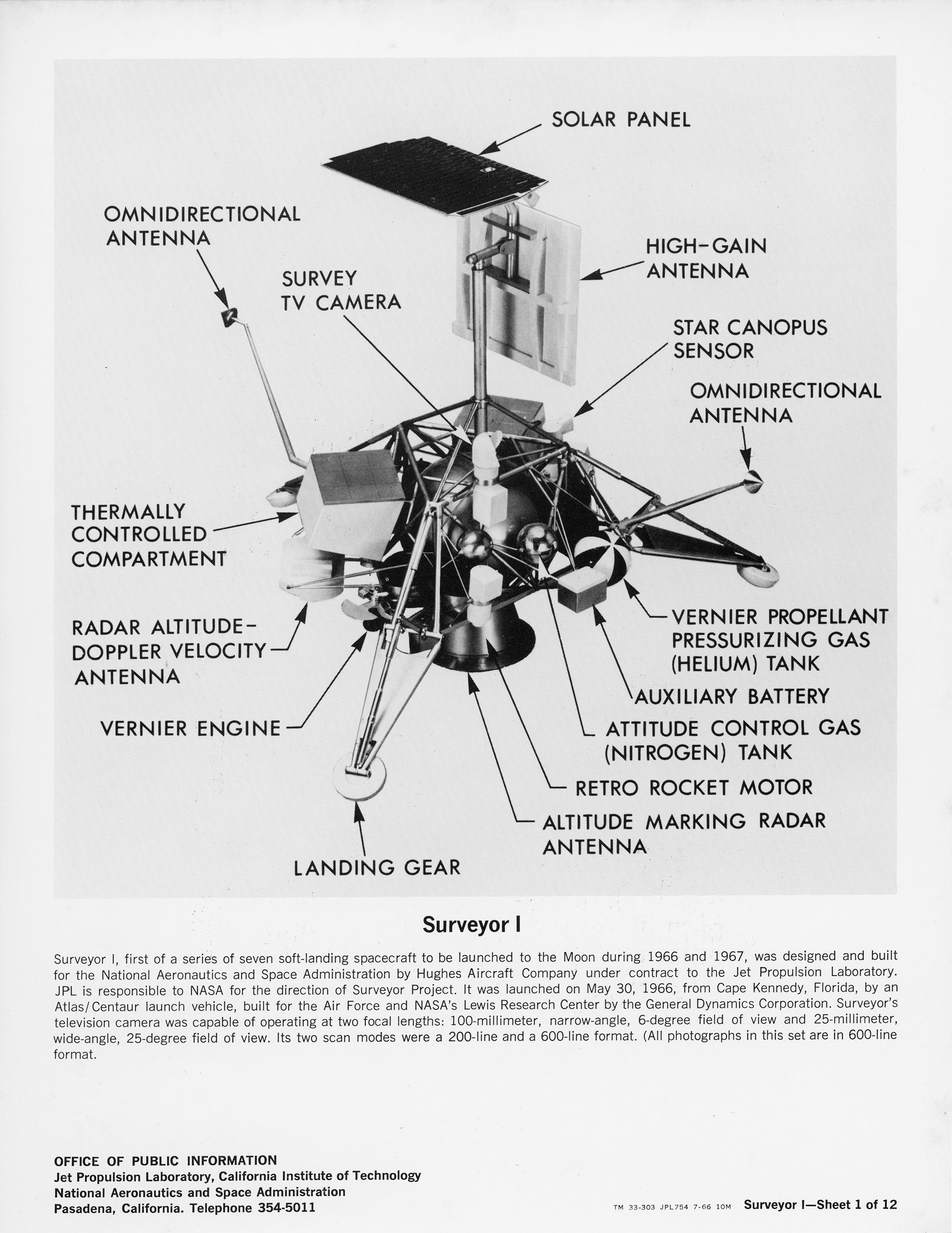 Surveyor - Background